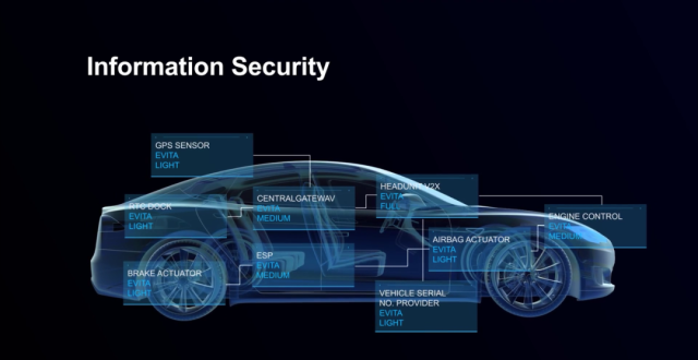 四维图新旗下杰发科技发布首款符合功能安全ASIL-D多核高主频车规MCU芯片AC7870x 布局高端MCU市场_腾讯新闻