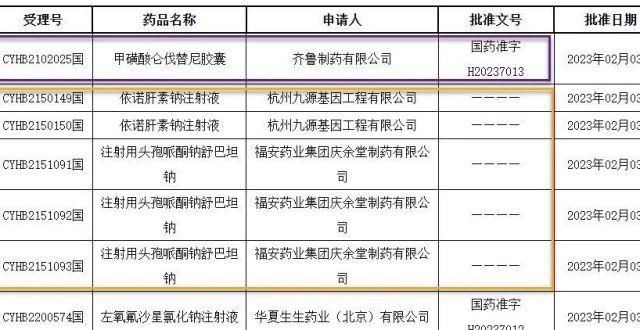 0209 II NMPA：27个新品规获批（含化5.1、5.2、3类等）、7个品规过评！_腾讯新闻