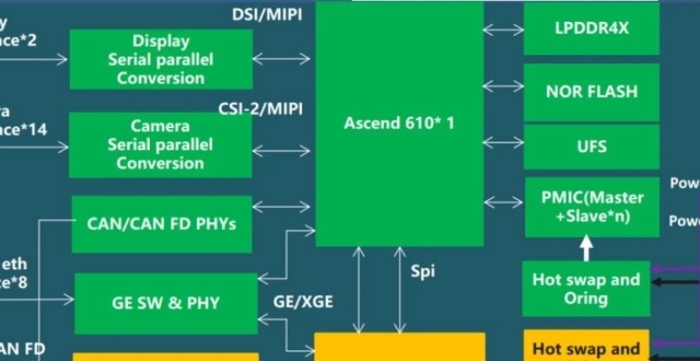 华为MDC610拆解分析_腾讯新闻