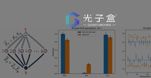 21天内两次刷新纪录！Quantinuum赶超微软，最大纠缠逻辑量子比特数量再翻一倍！_腾讯新闻