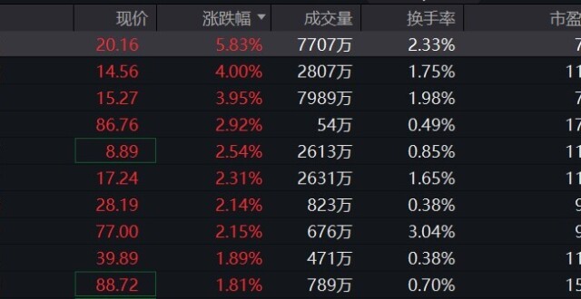 光伏30ETF(560980)领涨光伏系列ETF，去库存加速或利好板块_腾讯新闻