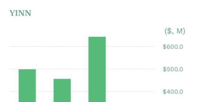 中概股连续回调，资金逆势布局中概互联ETF(513220)，2月来份额增幅超35%_腾讯新闻