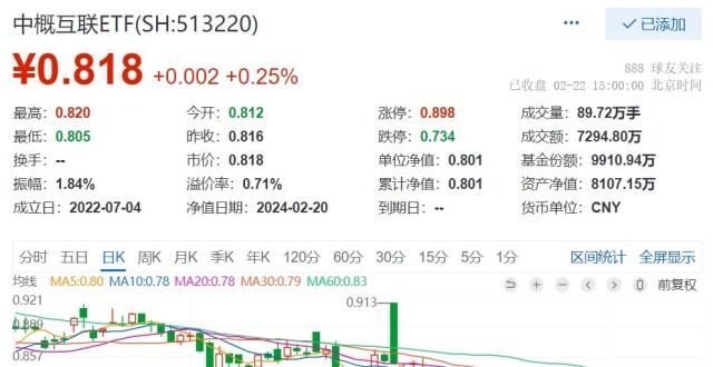 携程集团2023年净利润增超6倍，涨超7%领跑科网股，中概互联ETF(513220)强势5连涨_腾讯新闻