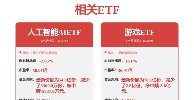 斯菱股份已完成核心产品的技术研发和小批量试制！机器人ETF(562500) 早盘探底后迅速拉升翻红，交投活跃_腾讯新闻