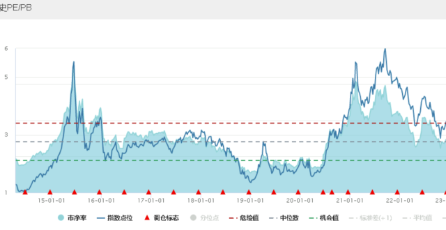 锂电哑火，化工板块震荡收绿，无惧短期回调，化工ETF(516020)标的指数本轮涨幅仍超22%_腾讯新闻
