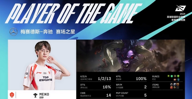 LPL春季赛：Meiko二连MVP TES兵不血刃横扫LGD升至第三_腾讯新闻