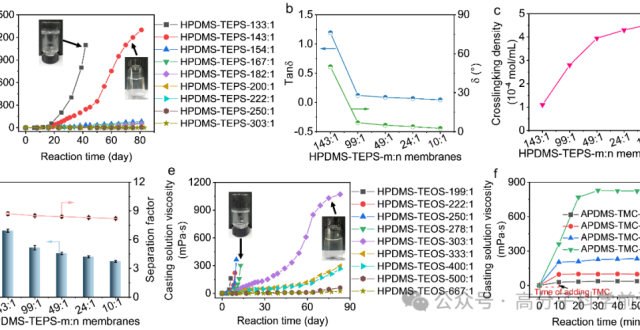 华中科技大学《AFM》 ：新型、高性能和可产业化的醇水分离有机硅膜_腾讯新闻