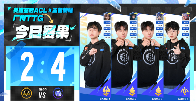 TTG4-2狼队，久哲难道是对的？小雪打爆道崽，LoveCD位置难保_腾讯新闻