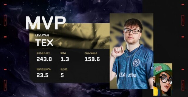 首尔冠军赛：LEV、TH赢下赛区内战，G2、FNC落入败者组_腾讯新闻