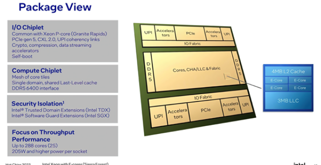Intel预告未来三大至强：144个纯小核 功耗只需200W_腾讯新闻