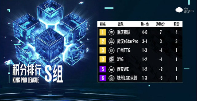 KPL春季赛卡位赛预测：LGD回A组，TTG能保S，AG进S很难，EDGM要翻身_腾讯新闻