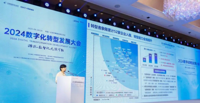 中国信通院发布《2024企业数智化转型发展IOMM双象限发布》_腾讯新闻