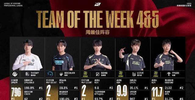 LPL最佳阵容出炉引围观，全神班iG仅TheShy入选，NIP三人上榜！_腾讯新闻