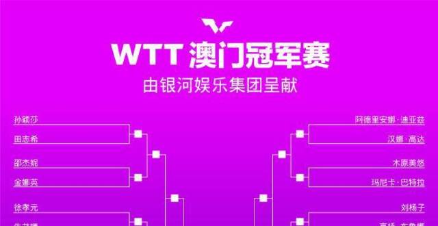 国乒加油！WTT澳门冠军赛抽签结果出炉_腾讯新闻