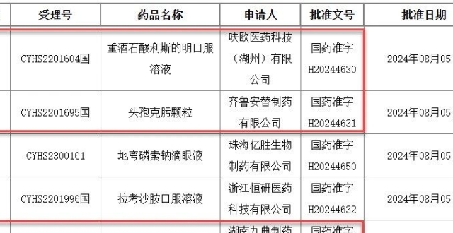 0813 II NMPA：54个品规获批（含化5.1、3、5.2类等）_腾讯新闻