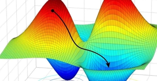 Adam-mini：内存占用减半，性能更优的深度学习优化器_腾讯新闻