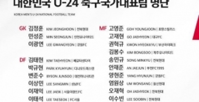 体坛解析韩国U24战中国名单：2大世界杯国脚 世青赛亚军6人_腾讯新闻