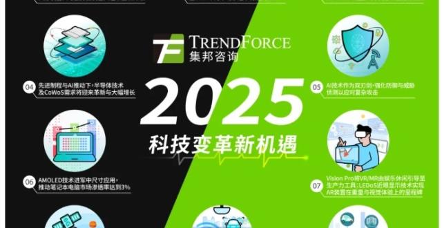 TrendForce 发布 “2025 十大重点科技领域市场趋势预测”_腾讯新闻