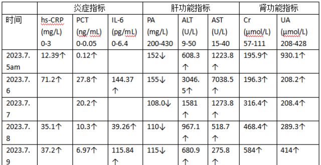 TM和tPAI-C：同是内皮损伤标志物，为何它们同时有高有低？_腾讯新闻