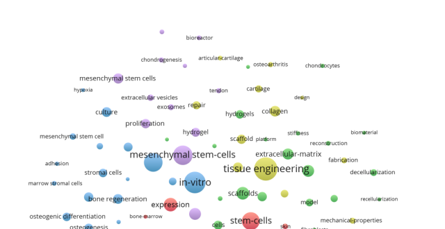 工程技术1区期刊：Journal of Tissue Engineering诚邀投稿_腾讯新闻