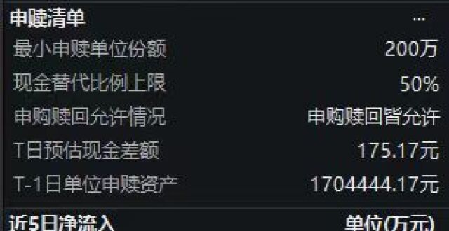 市场情绪向好，北向资金持续加码，核心宽基中证100ETF基金(562000)单日获超千万元资金净申购_腾讯新闻