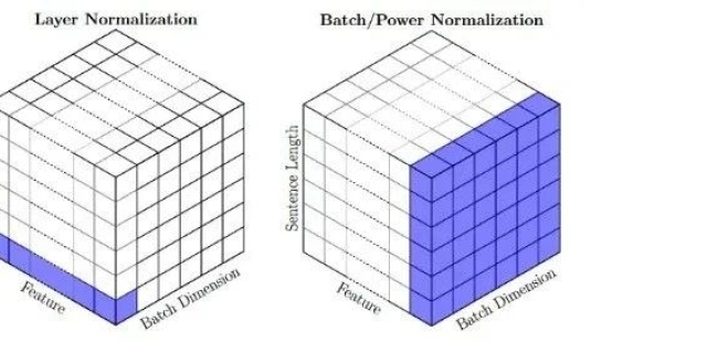 使用BatchNorm替代LayerNorm可以减少Vision Transformer训练时间和推理时间_腾讯新闻