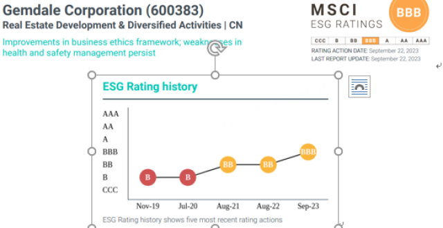 金地集团获MSCI明晟上调ESG评级至BBB_腾讯新闻