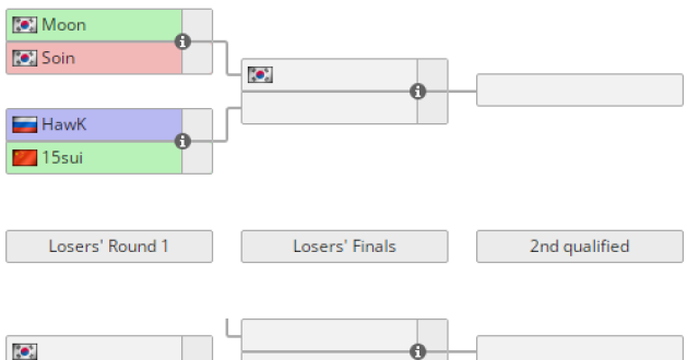 特逗杯S17：120黯然出局，TH000首进八强_腾讯新闻