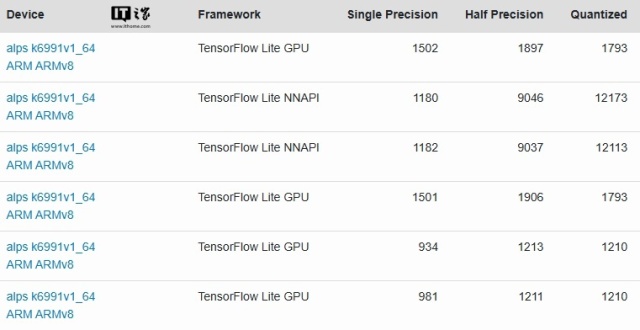 联发科天玑 9400 工程机现身 Geekbench：X925 超大核 3.63 GHz_腾讯新闻
