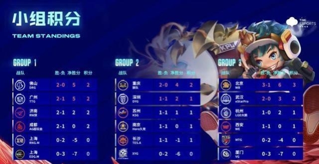 XYG运营带头认输？连败之后，运营再爆逆天言论：XYG要输几场？_腾讯新闻