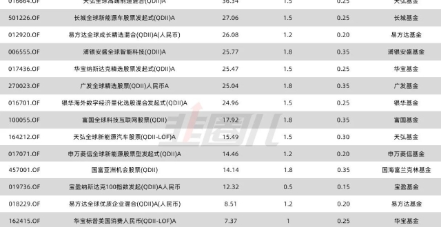 QDII最大的卖点是，有额度_腾讯新闻