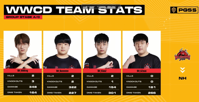 PGS5决赛名单出炉，TWIS仍是夺冠最大热门，PCL仅4AM未能晋级_腾讯新闻