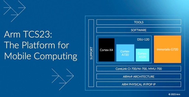 Arm发布Cortex X4：性能提升15％功耗降低40％_腾讯新闻
