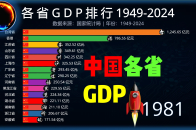 中国省级行政区GDP对比1949-2024，北京、上海排名提升！_腾讯新闻