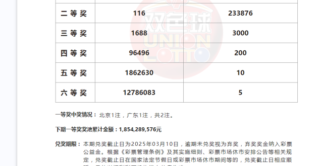 福彩双色球第2025002期仅开出2注一等奖，单注奖金10000000元_腾讯新闻