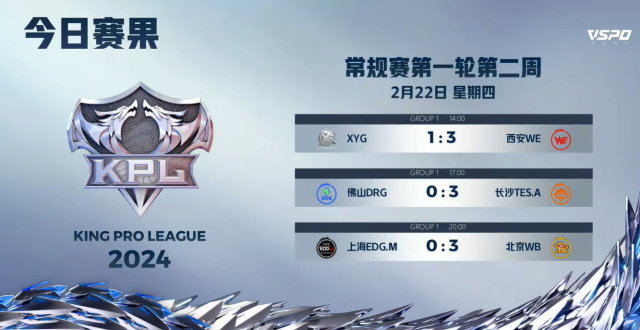 22日KPL战报：XYG三连败锁定B组，DRG被零封，WB拿下EDG！_腾讯新闻