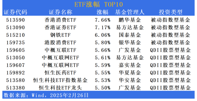 ETF市场日报 | 港股产品全线反弹！明日将迎来两只现金流ETF_腾讯新闻