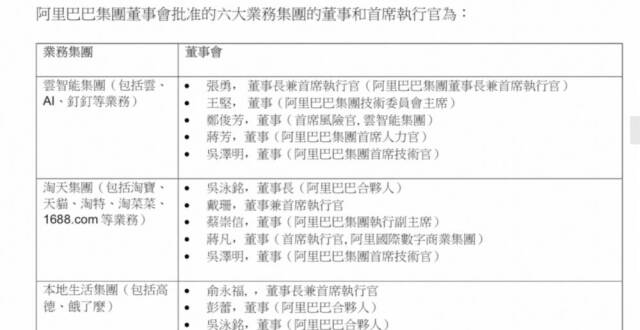 阿里云彻底分拆：类似蚂蚁，牵动达摩院腾讯新闻