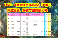 DNF：4月最强耳环排名！TP第二深浅第三，榜首才是隐藏幻神_腾讯新闻