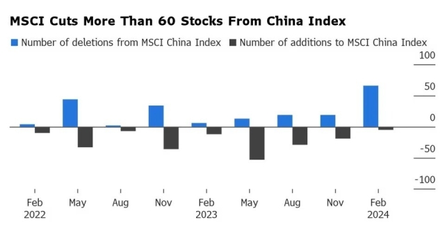 大摩在MSCI全球基准指数中剔除66只中国股票，意味着什么？_腾讯新闻