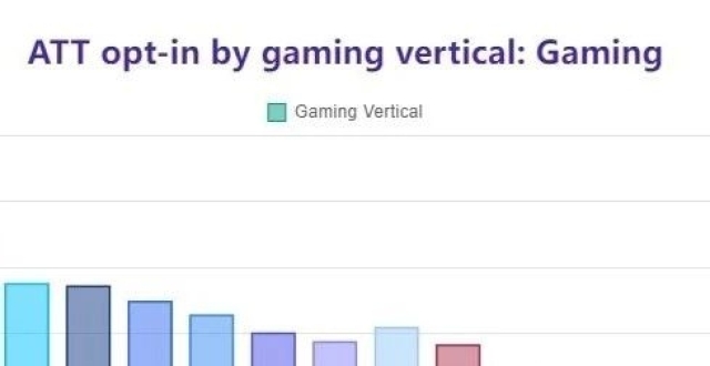 2024Q1手游买量核心指标：各品类手游CPI、IPM和广告素材效率_腾讯新闻