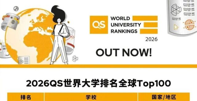 2026QS世界大学排名：中国11所高校入围前100，北大第14，清华第17_腾讯新闻