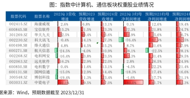 央企科技50ETF(563050)：拥抱数字经济新引擎，迎接人工智能大变革_腾讯新闻