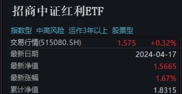 中信银行盘中再度涨停刷历史新高！中证红利ETF(515080)同步创下历史新高_腾讯新闻