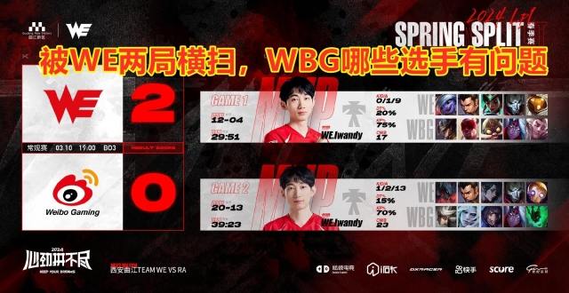 机械飞爪钩钩致命，WE两局横扫WBG！疑问：WBG哪些选手有问题？_腾讯新闻