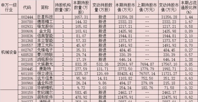 QFII最新持仓曝光！现身179家公司前十大流通股股东 123家公司获加仓_腾讯新闻