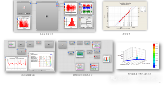 nCode软件在电动汽车结构分析中的应用_腾讯新闻