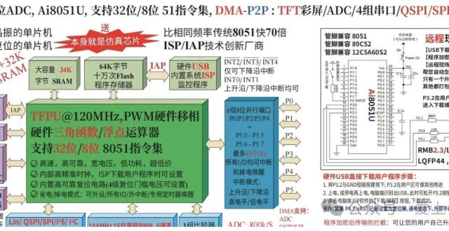 STC51宏晶发布了Ai单片机，来看看到底什么样！_腾讯新闻