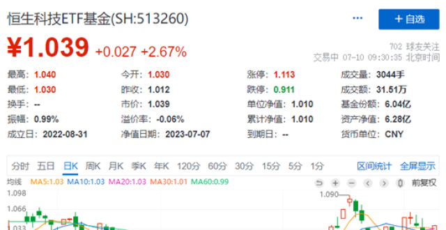 罚单落地，阿里巴巴大涨超5％！恒生科技ETF基金（513260）涨超2％！平台经济迎新起点？_腾讯新闻