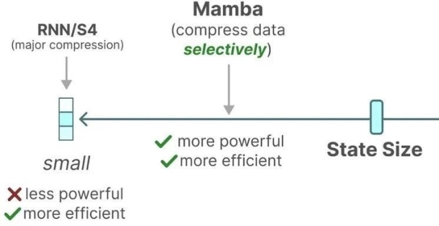 Transformer、RNN和SSM的相似性探究：揭示看似不相关的LLM架构之间的联系_腾讯新闻